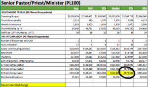How to Set the Pastor’s Salary and Benefits - Leaders.Church